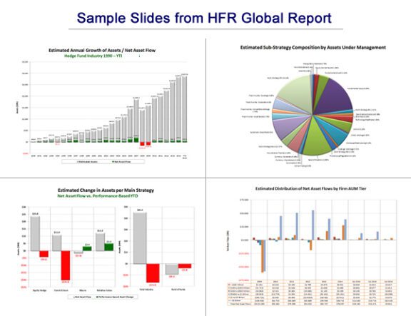 HFR Global Hedge Fund Industry Report | HFR