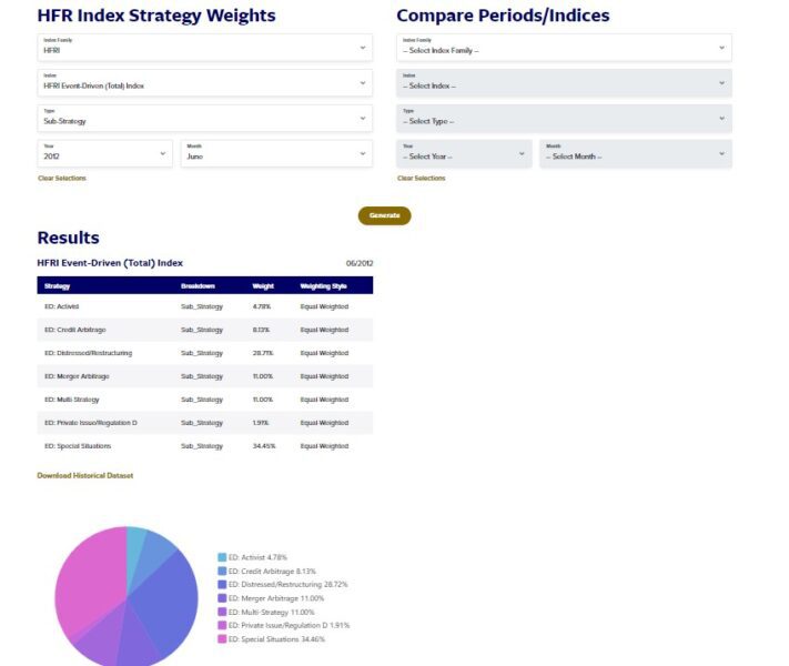 HFR Strategy Weightings Subscription | HFR
