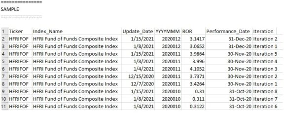 HFRI Performance Estimates Archive | HFR