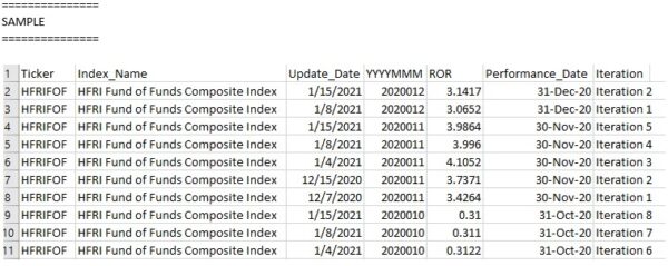 HFRI Performance Estimates Archive | HFR