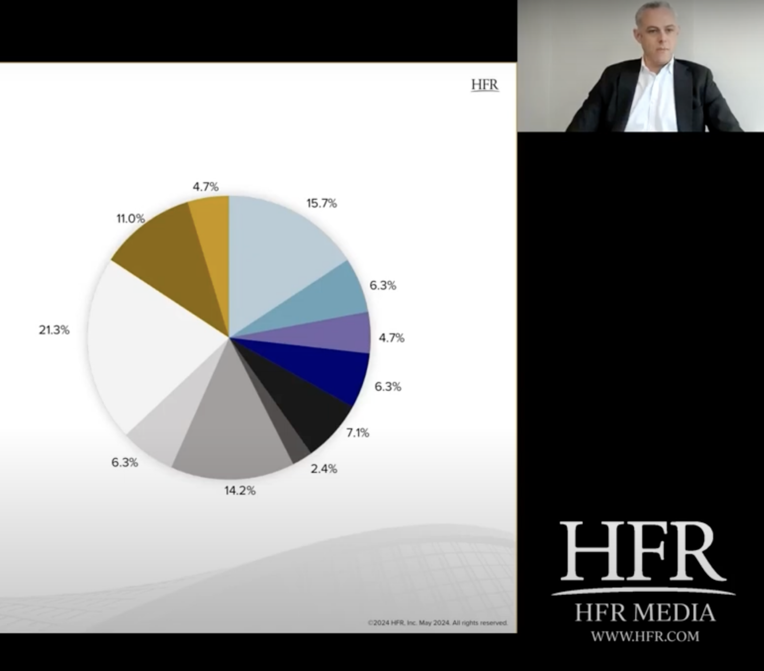 Hedge Fund Indices, Databases and Performance Reports | HFR®