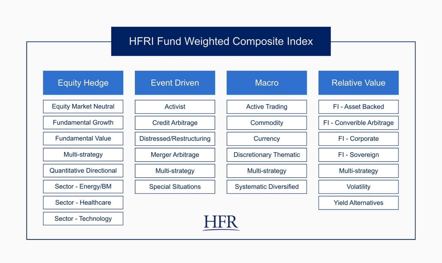 A Barometer of Hedge Fund Performance: The HFRI Hedge Fund Weighted ...